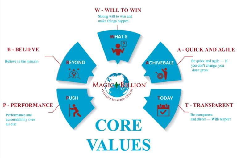 About Us - Magic Billion