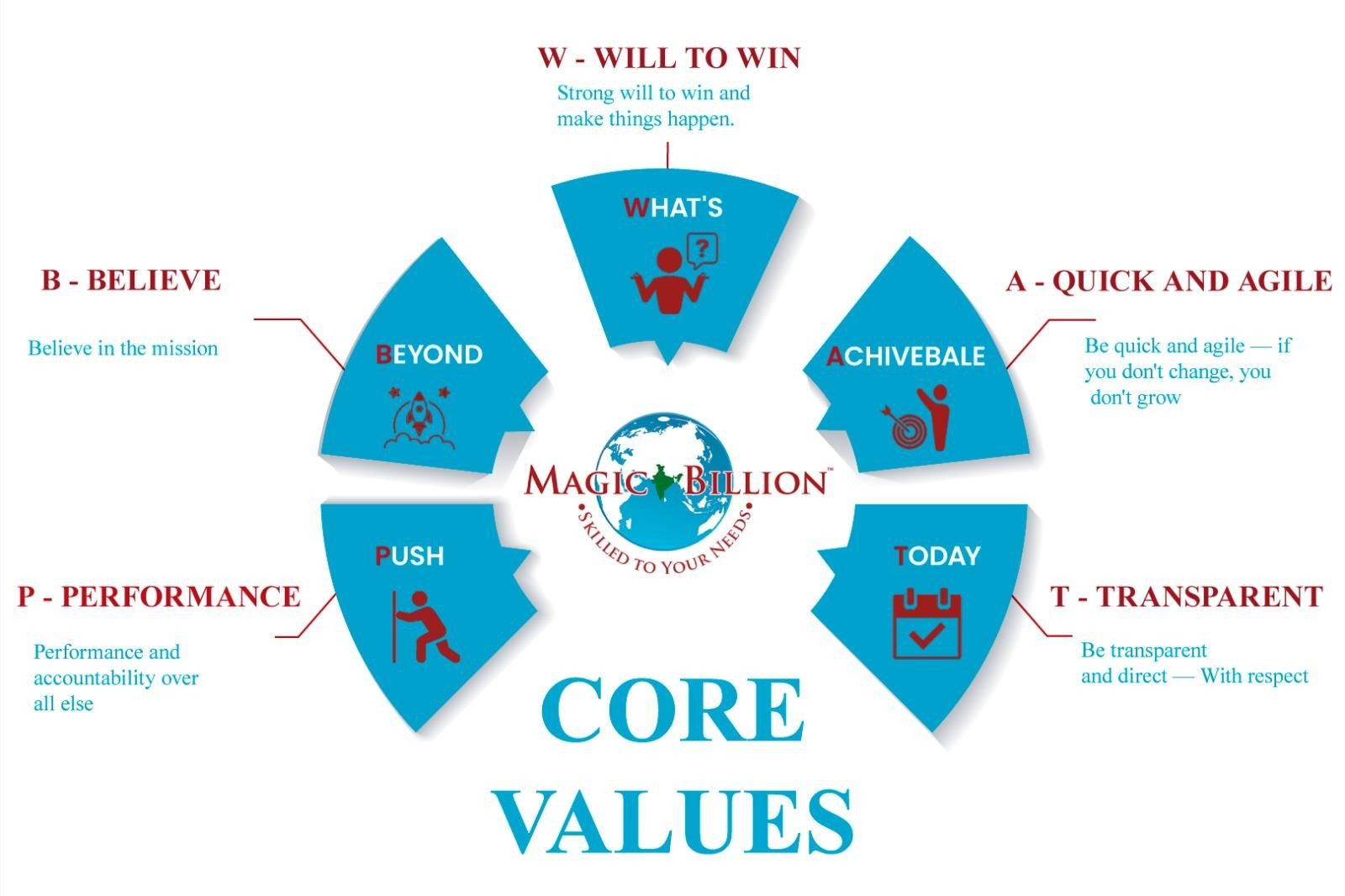 About Us - Magic Billion